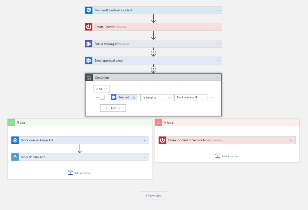 Mastering Azure Sentinel Improving Your Security Operations