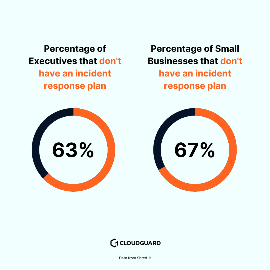 The Cybersecurity Revolution: Breaking Free from Conventions