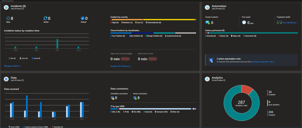 The Cybersecurity Revolution: Breaking Free from Conventions