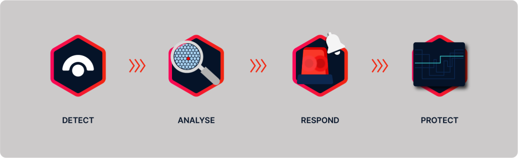 Cybersecurity Automation: Everything You Need to Know