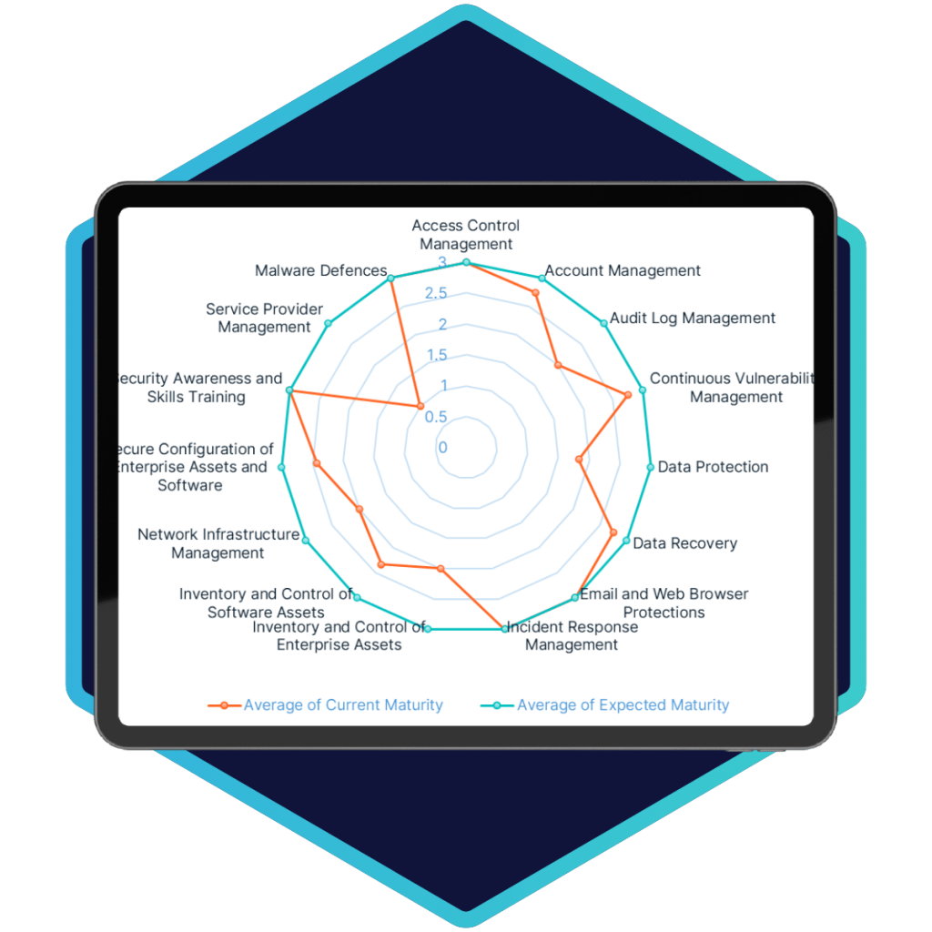 Detailed Cybersecurity Risk Assessment | Get Your Risk Score