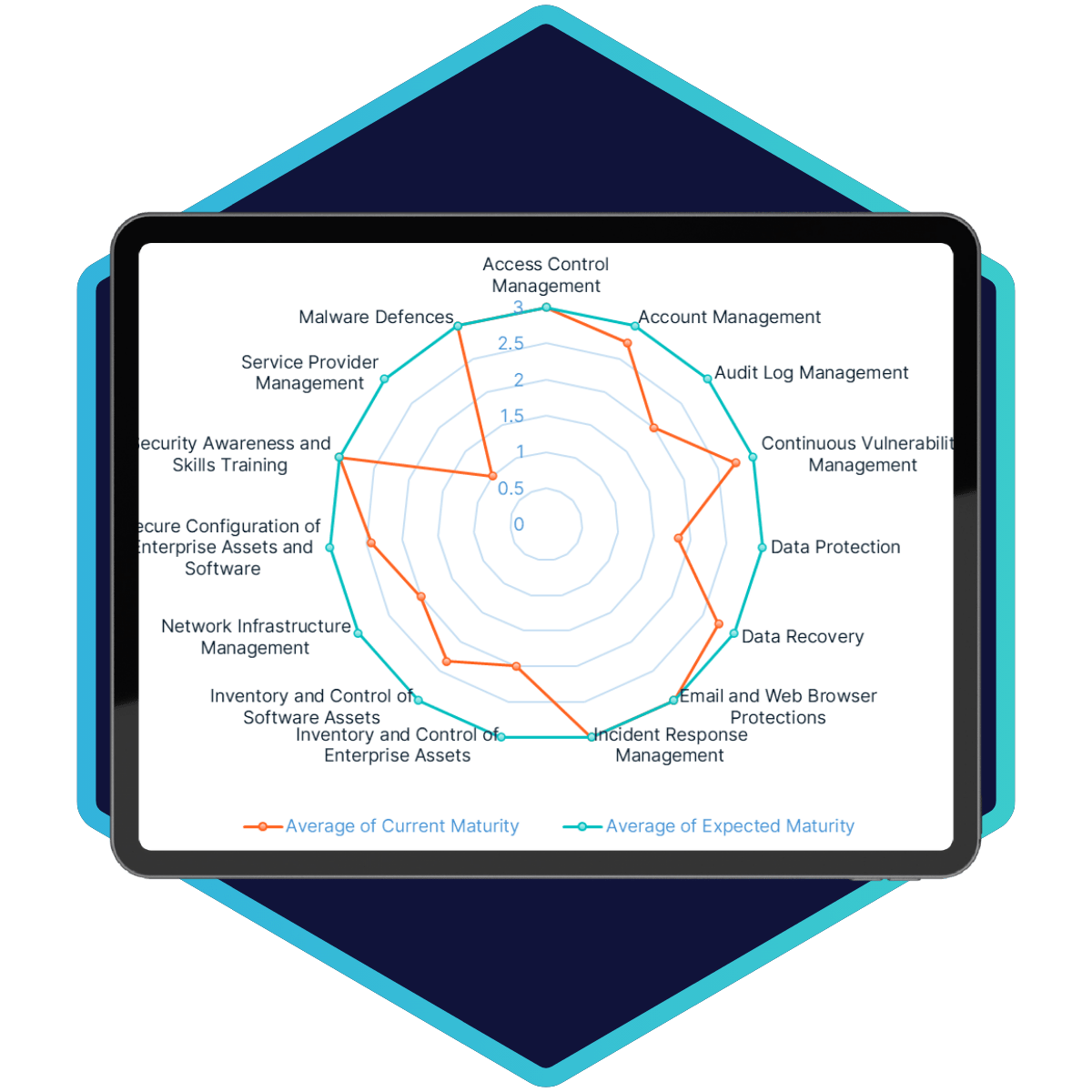 Detailed Cybersecurity Risk Assessment Get Your Risk Score