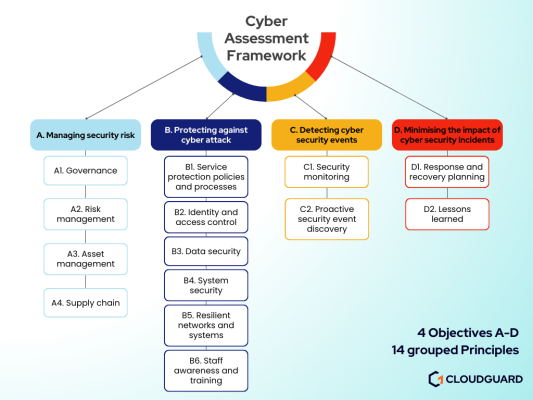 Effective Guide to CAF for Local Government in 2025
