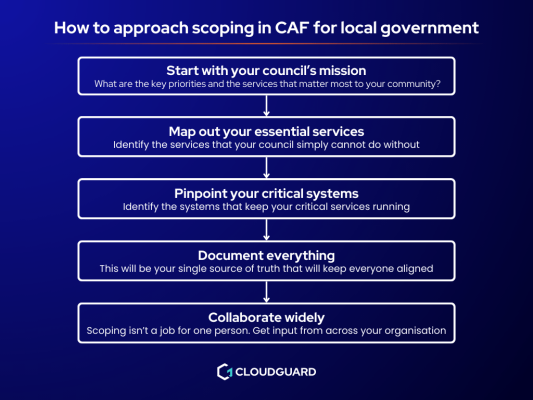 Effective Guide to CAF for Local Government in 2025