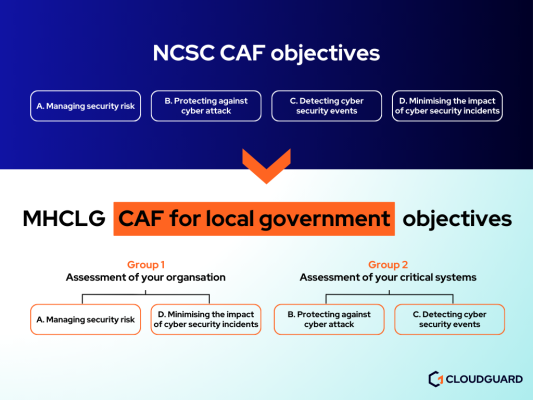 Effective Guide to CAF for Local Government in 2025