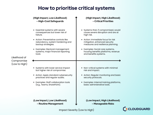 Effective Guide to CAF for Local Government in 2025