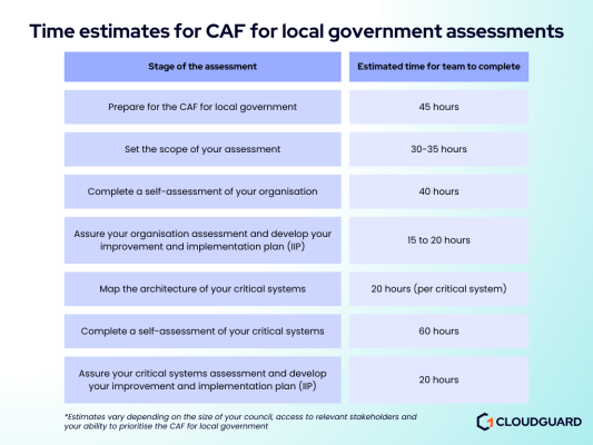 Effective Guide to CAF for Local Government in 2025