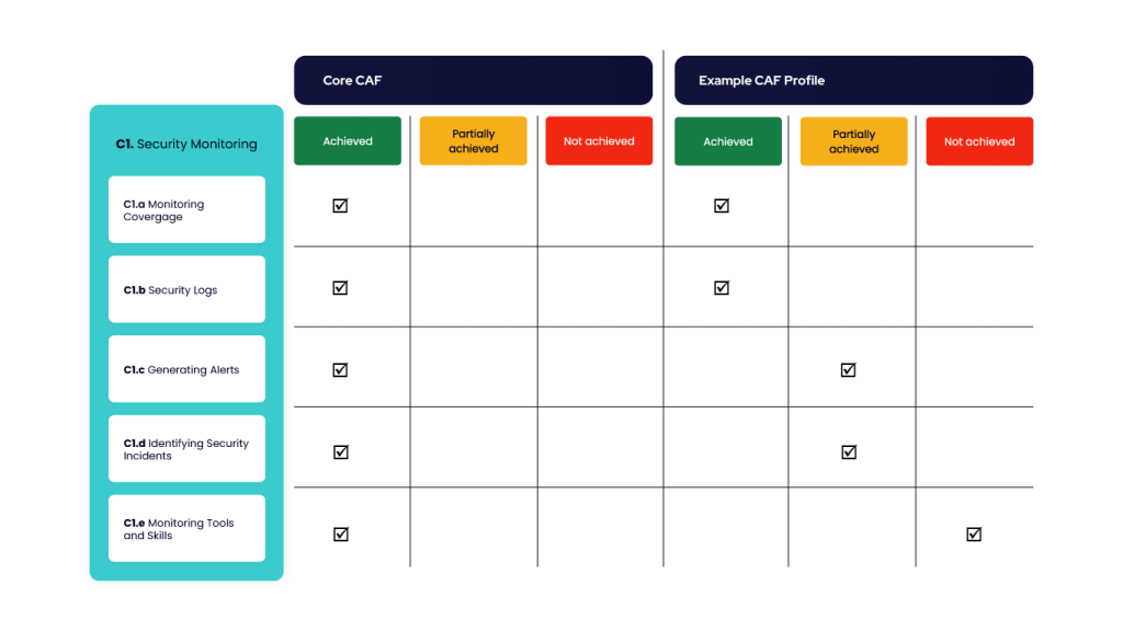 2025 Walkthrough of the Cyber Assessment Framework