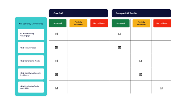 2025 Walkthrough of the Cyber Assessment Framework