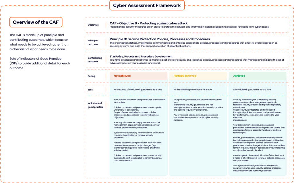 2025 Walkthrough of the Cyber Assessment Framework