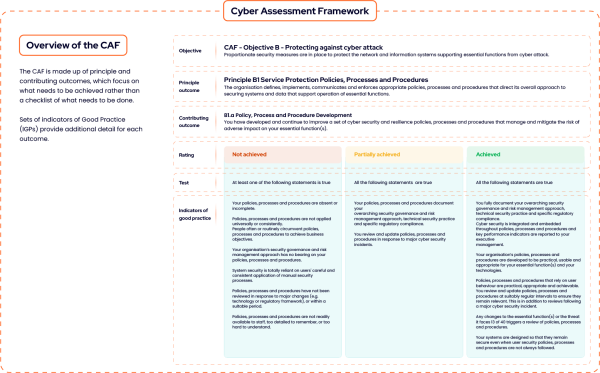 2025 Walkthrough of the Cyber Assessment Framework